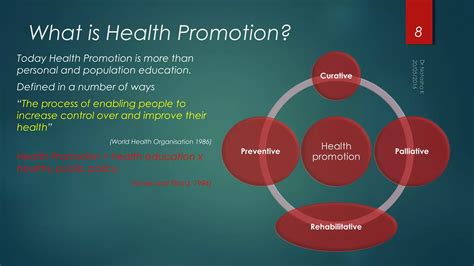 Introduction To Health Promotion Ppt