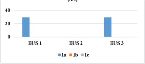 Figure 10 From Design And Analysis Of A Microgrid System In Grid Tied Mode Using Etap Semantic