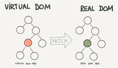 Hexlet JS React React Coursehunters Community Beta
