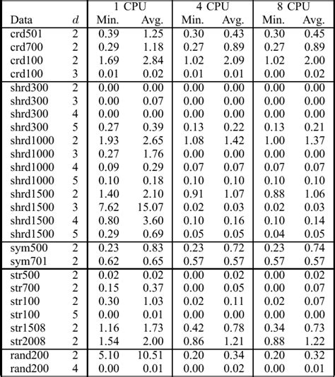Table Ii From A Hybrid Lagrangian Particle Swarm Optimization Algorithm For The Degree