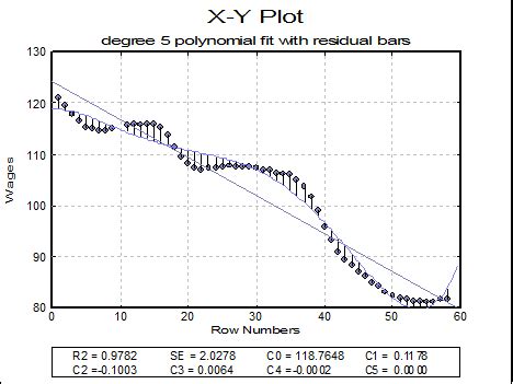 Unistat Statistics Software X Y Plots