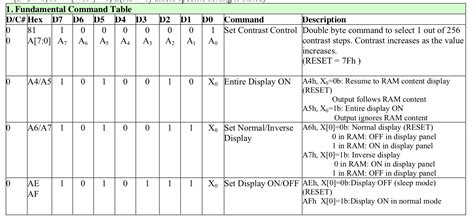 Debugging SSD Display Problems IoT Expert