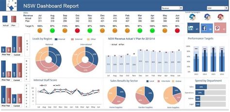 Stoplight Report Template 3 Templates Example Templates Example