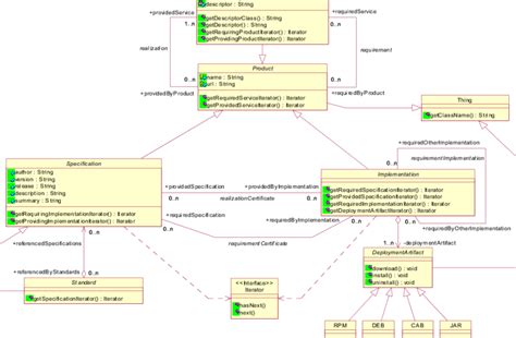 The Object Oriented Information Model For Reconfiguration Metadata