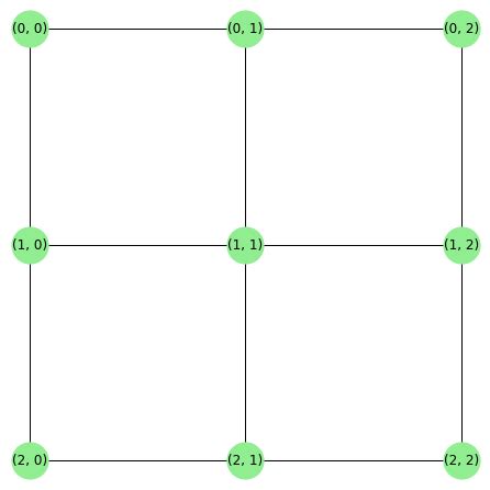Python How To Find The Shortest Path Between Two Coordinates In A Dimensional Array Stack