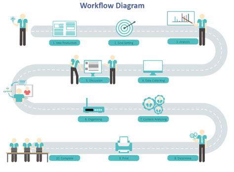 Java 【activity】从零开始到掌握工作流开发业务代码 个人文章 Segmentfault 思否