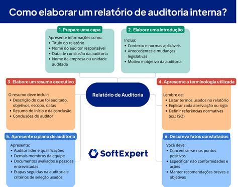 Como Elaborar Um Relatório De Auditoria Interna De Alto Impacto