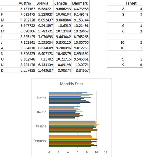 Bar Line XY Combination Chart In Excel Peltier Tech