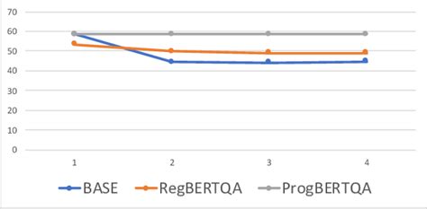 Catastrophic Forgetting Phenomenon Of Second Domain Download Scientific Diagram