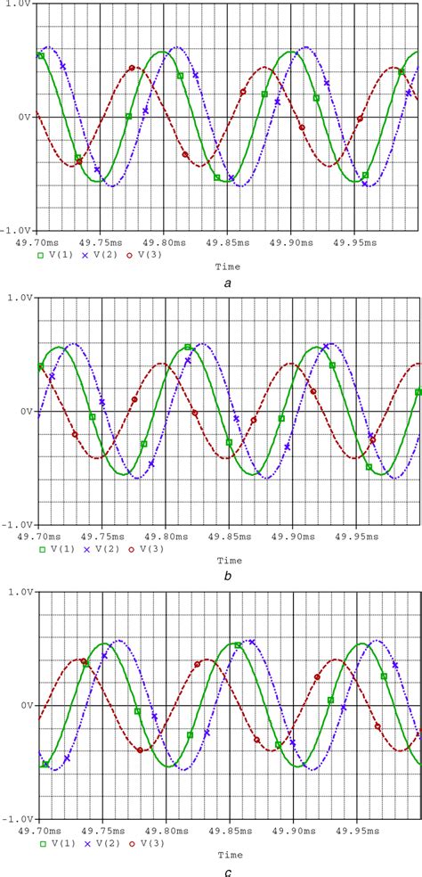Waveforms Vo1 Vo2 And Vo3 Of The Introduced Fractional Oscillator For
