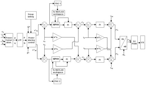 A Modified Particle Swarm Optimization Algorithm For Power Sharing And