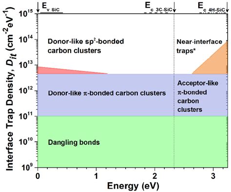 Schematic Representation Of The Carbon Cluster Model Adapted From Download Scientific