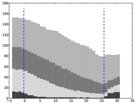 a typical simulated swarm with the swarming event download scientific