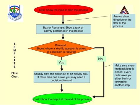 PPT DEWITT ARMY HOSPITAL Fort Belvoir VA PowerPoint Presentation ID