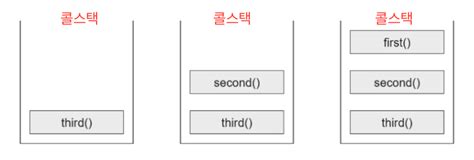 Execution Context Js 동작 원리