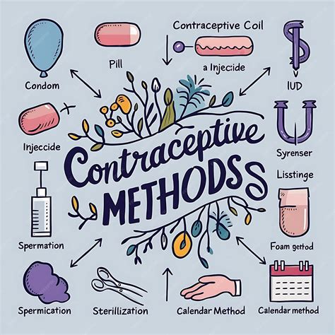 A Poster With A Diagram Of A Medical Device With Hormonal Contraceptive