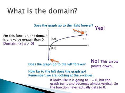 Ppt Understanding Function Domain And Range Graphically And Algebraically Powerpoint