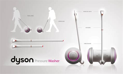 Dyson Pressure Washer By Ziyao Wang At