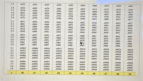 Solved Suppose X Is A Normally Distributed Random Variable