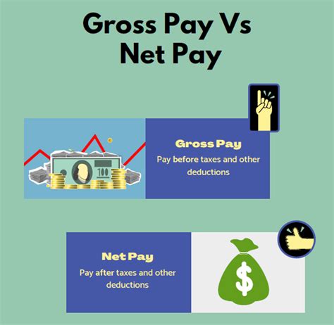 Gross Pay Vs Net Pay Gross Pay Vs Net Pay Whats The Difference Vxycz