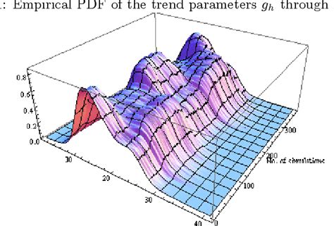 Figure 1 From Sentiment In The Heterogeneous Agent Model Semantic Scholar