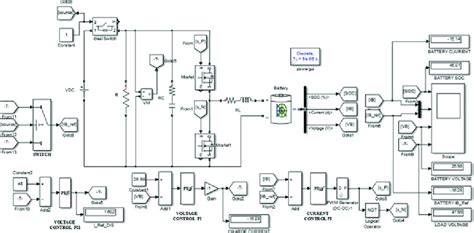 Switch Control Charging Model Download Scientific Diagram