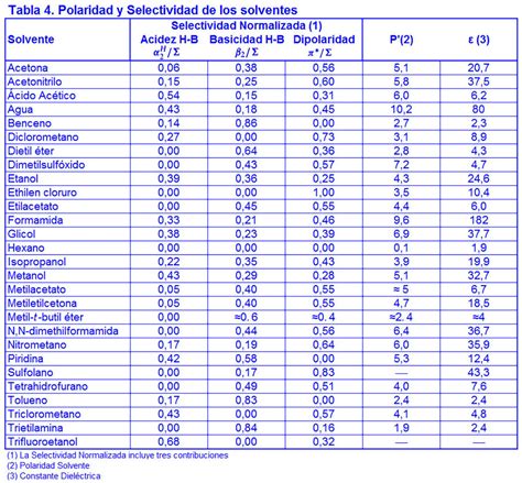 Los Eluyentes En Hplc Cromlab Instruments Es