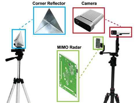 Snapshot Of Calibration Setup To Align Camera And Radar By Varying A Download Scientific