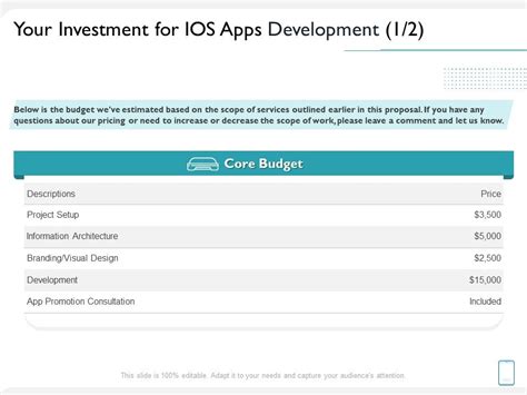 Operating System Application Your Investment For Ios Apps Development Core Infographics Pdf