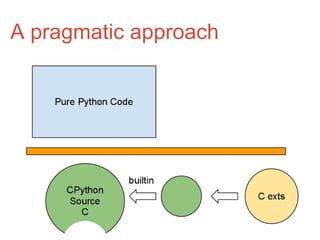 Introduction To SAE Python PDF Programming Languages Computing