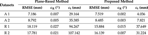 Details Of Simulated Datasets Download Scientific Diagram