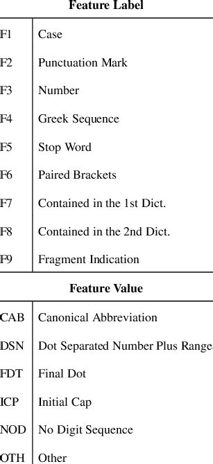 categorization of the reference of tab 1 by using token categories as
