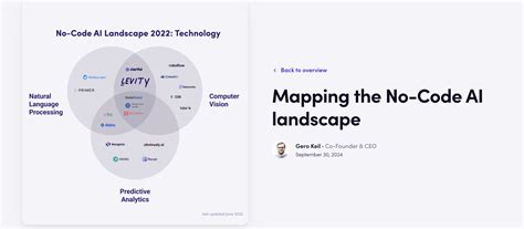 No Code Ai Platform Growth In 2025 What It Means For Businesses