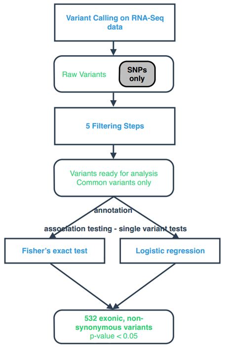 Teamevrysoftwarepipeline