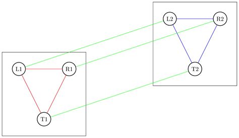 how to nest a graph within a node in tikz and draw edges between the