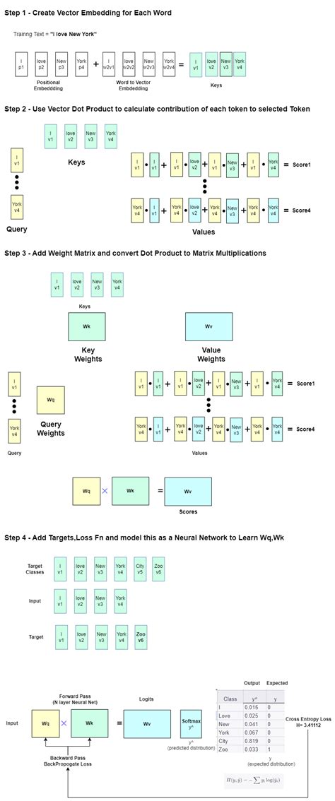 Decoding Strategies in Large Language Models | by Mirko Peters | Mirko ...