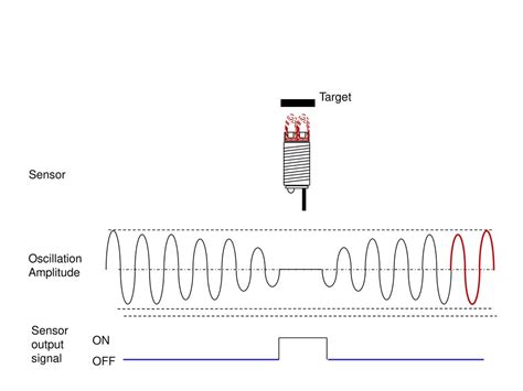 Sensors May 25 Ppt Download