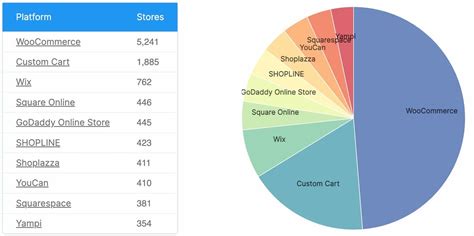 Shopify Vs Competitors The Ultimate E Commerce Showdown Digpart