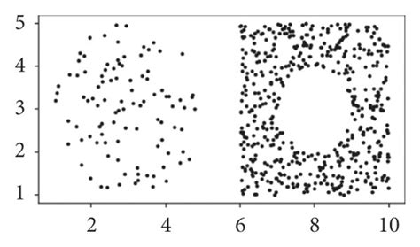 two dimensional exhibition of 8 synthetic data sets a ds1 b ds2