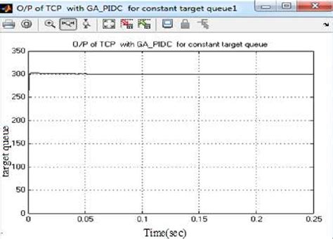 Figure 23 From Simulation Model Of Enhancing Performance Of Tcpaqm