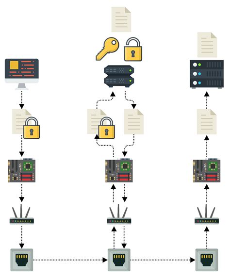 Using Aws Application Load Balancer And Network Load Balancer With Ec2