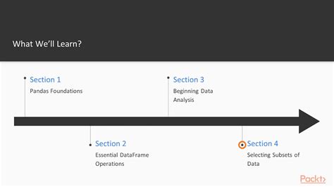 Data Analysis And Exploration With Pandas The Course Overview Youtube