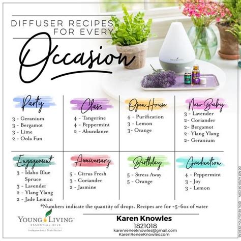Delightful Diffuser Blend Recipes And Young Living Diffusers Essential Oil Diffuser Recipes
