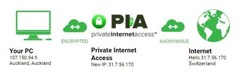 encryption does a vpn encrypt traffic between the vpn server and the