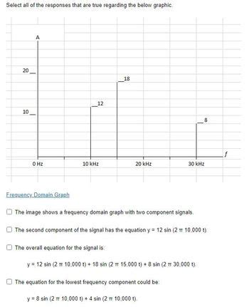 Answered Frequency Domain Graph The Image Shows Bartleby