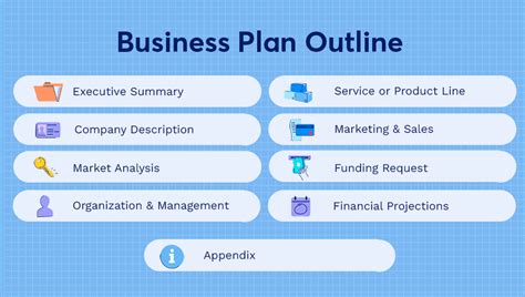 Lean Startup Vs Traditional Business Plan NEXEA