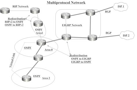 Solved The Above Network Has RIPv2 OSPF And EIGRP Chegg Com