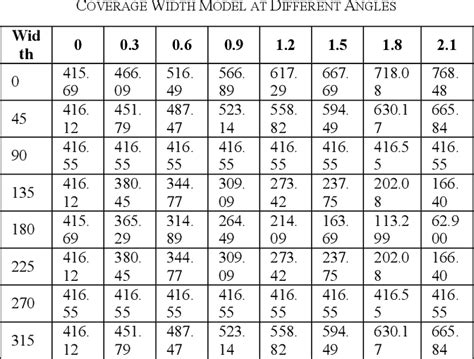 Table Ii From Exploring Multi Beam Bathymetry Problem Using Traditional Modeling Approach