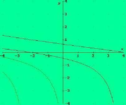 Surface Given By Equation 1 Download Scientific Diagram