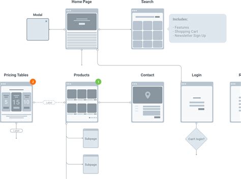 Free UX Flowchart Kit For Sketch Figma Flow Chart Figma Floor Plans
